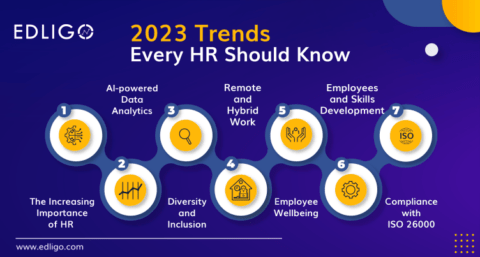 2023 HR Trends Every HR Should Know - EDLIGO