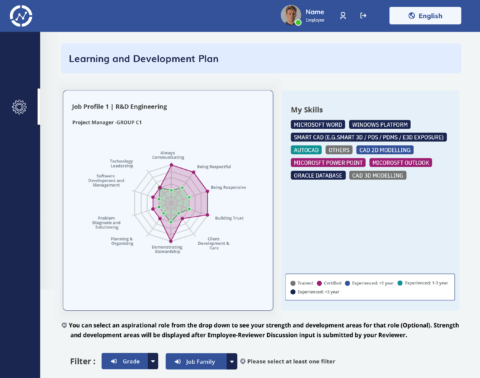 Talent Analytics: Definition, Use Cases, AI for Talent Management